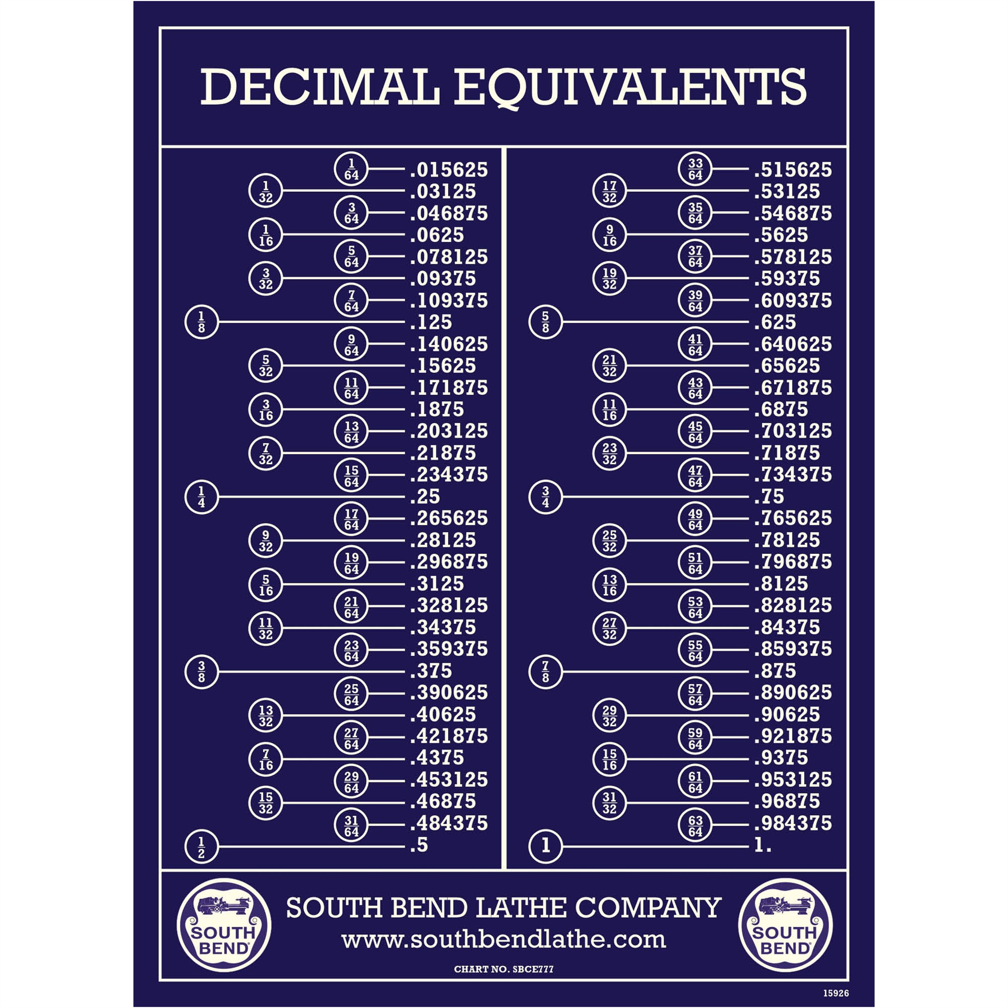 Wall Chart Decimal Equivalents (SBCE777) - Grizzly Industrial, Inc.